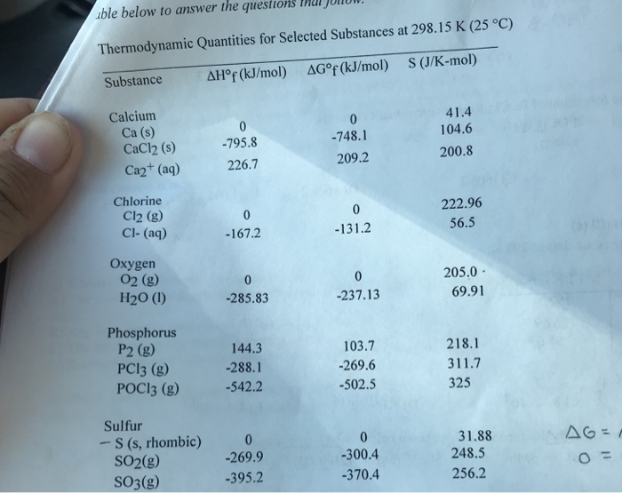 Solved 20) Consider the reaction: NH3 (g) + HCl (g) ? NH4Cl | Chegg.com
