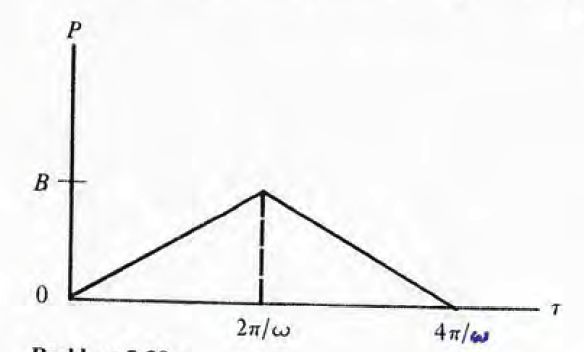 Solved For the preceding problem, (a) ﻿determine the | Chegg.com