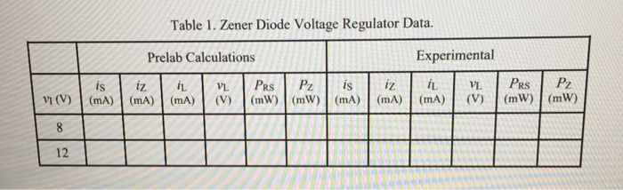 Solved Perform the following calculations for the | Chegg.com