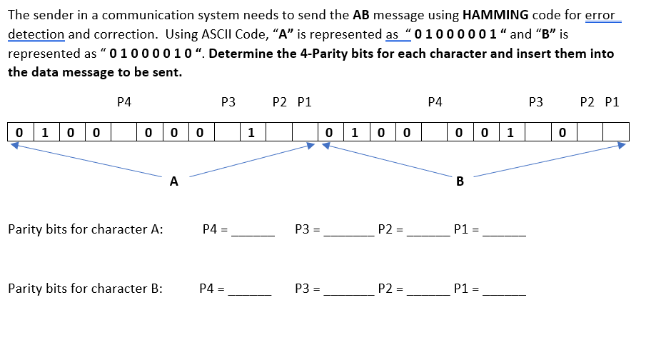 Solved The sender in a communication system needs to send | Chegg.com