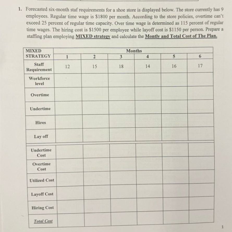 Solved Submit your answer by filling in the table.Forecasted | Chegg.com