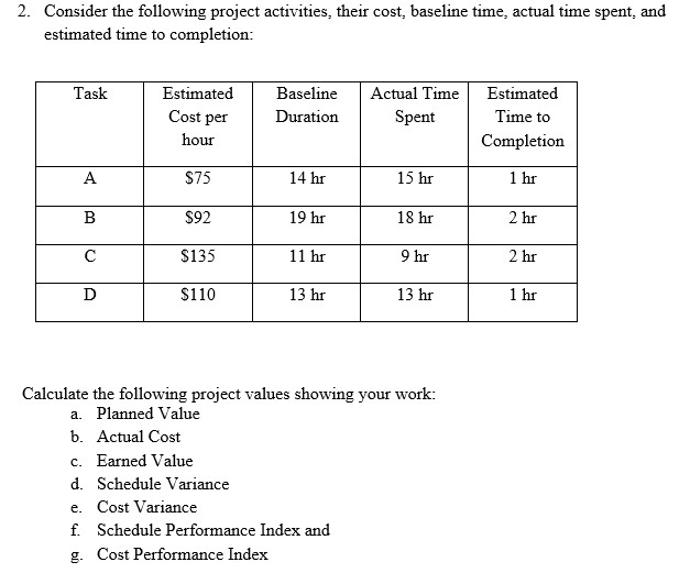 Solved 2. ﻿Consider the following project activities, their | Chegg.com
