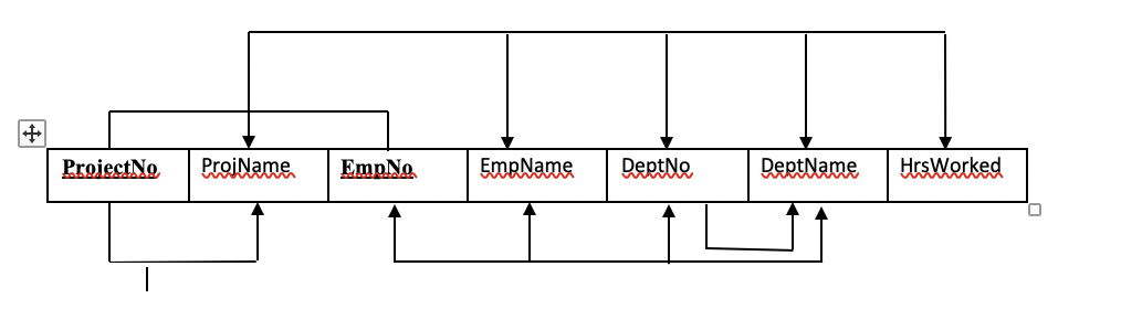 Solved Consider the following First Normal Form (1NF) | Chegg.com