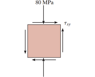 Solved Consider the element in (Figure 1) with τxy = 60 | Chegg.com