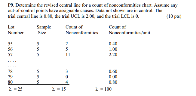 Solved P9. Determine the revised central line for a count of | Chegg.com