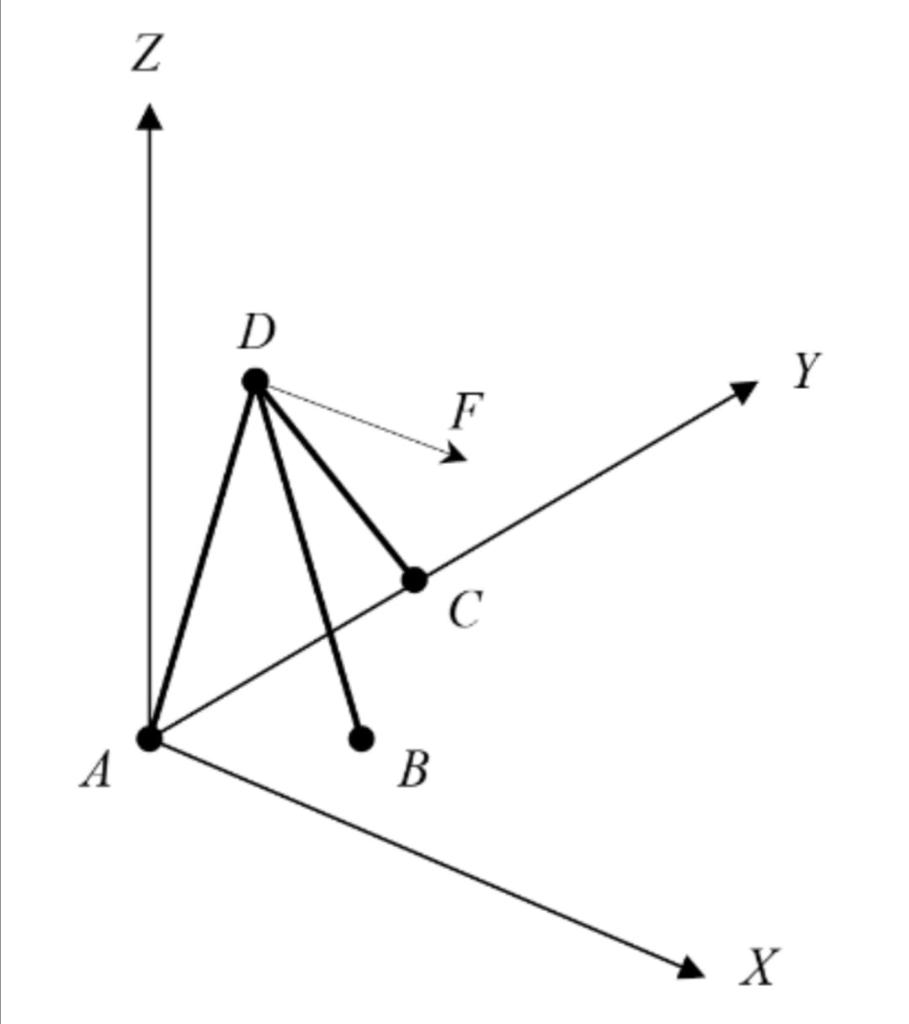 Solved A tripod (three bars labeled with each other) is | Chegg.com