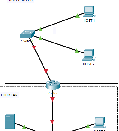 Solved SUBNETTING Use the subnetting table and listed | Chegg.com