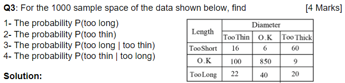 Solved Q3: For the 1000 sample space of the data shown | Chegg.com