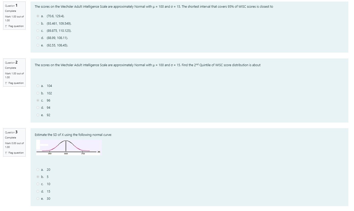 Solved The scores on the Wechsler Adult Intelligence Scale | Chegg.com