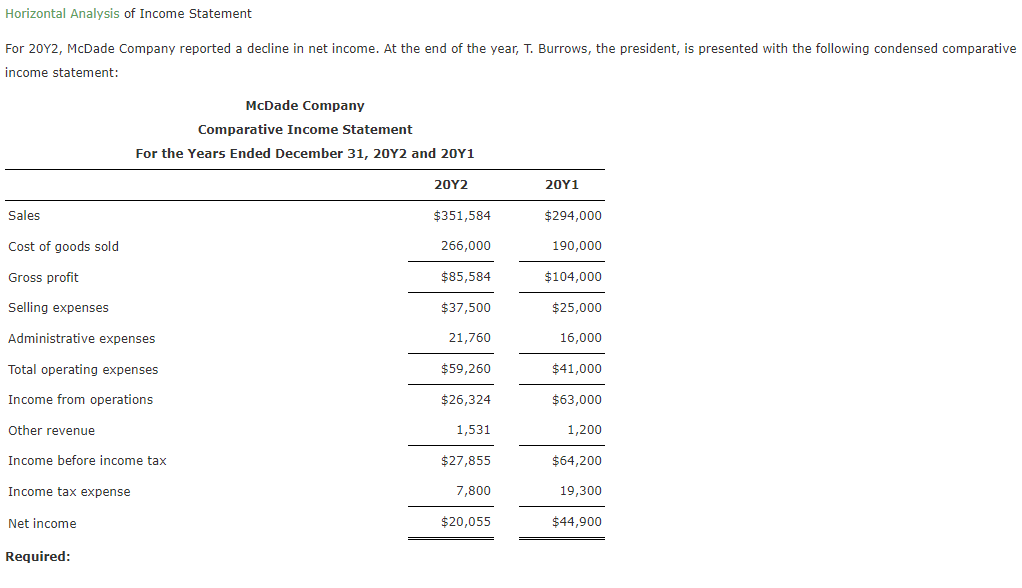 Solved 1. Prepare a comparative income statement with | Chegg.com