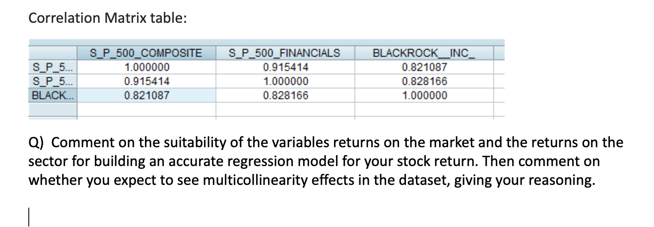 Solved Correlation Matrix Table Q Comment On The