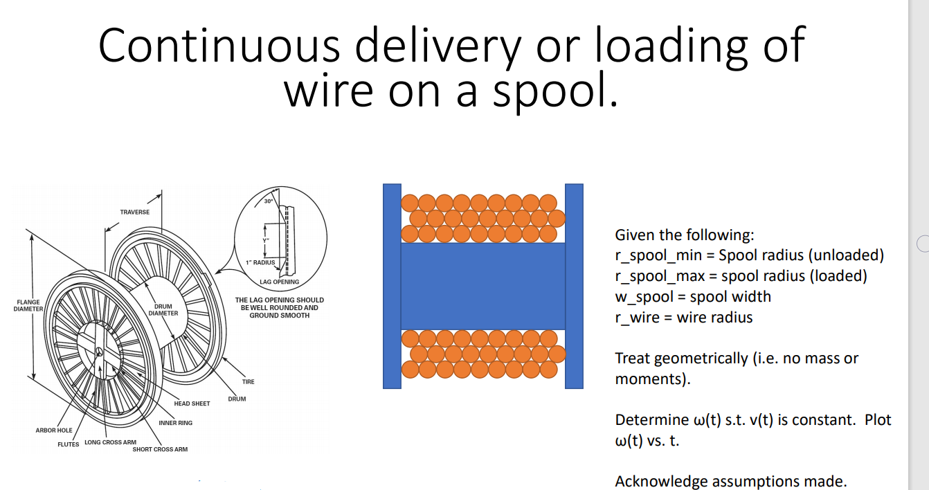 Continuous delivery or loading of wire on a spool. | Chegg.com