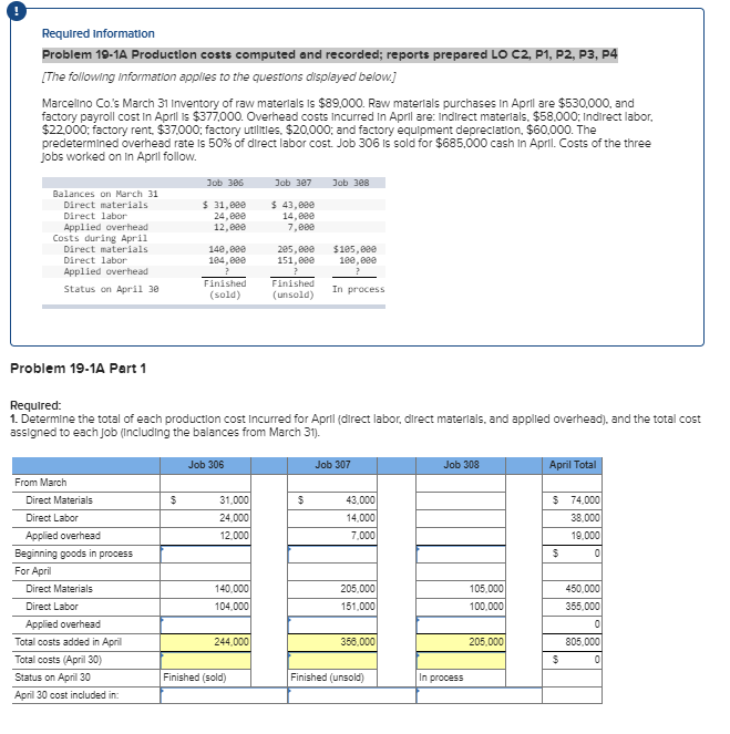 Solved Accounting Problem 19-1A | Chegg.com