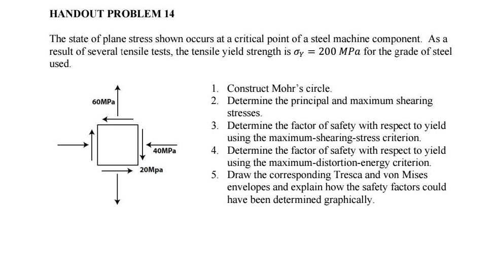 Solved HANDOUT PROBLEM 14 The state of plane stress shown | Chegg.com