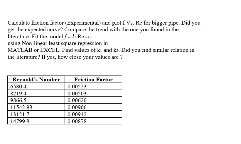 Solved Calculate friction factor (Experimental) and plot | Chegg.com