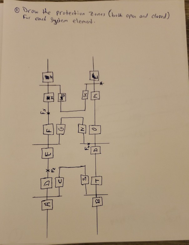 Solved Draw the protection zones both open and closed for | Chegg.com