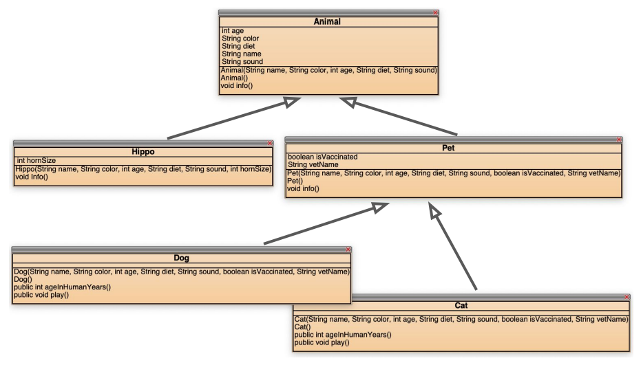 Solved completed in class and the UML diagrams | Chegg.com