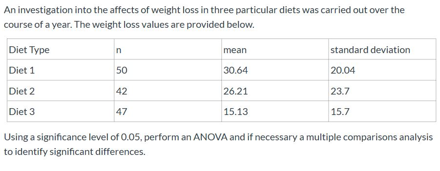 Solved What is the Treatment Sum of Squares? What is the | Chegg.com