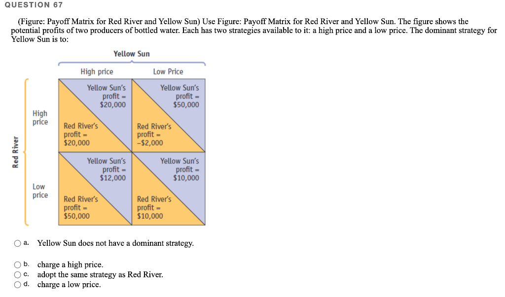 Solved QUESTION 67 (Figure: Payoff Matrix for Red River and | Chegg.com