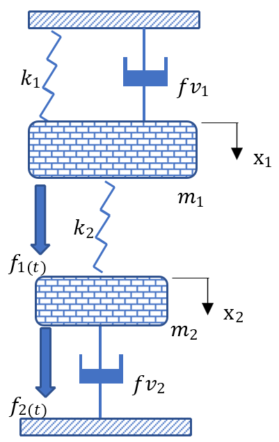 Solved Given the following Mechanical System:Part Ia. Find | Chegg.com