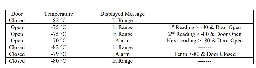 I previously asked for the steps to create this | Chegg.com