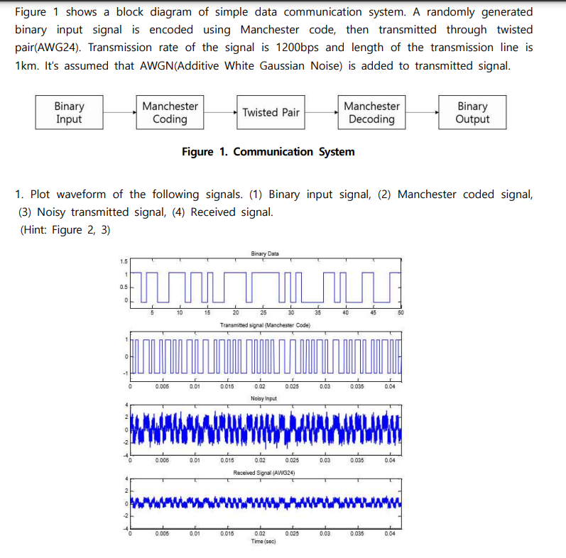 Figure 1 shows a block diagram of simple data | Chegg.com