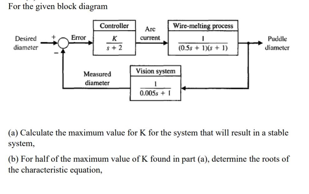 Solved For the given block diagram Controller Arc current | Chegg.com