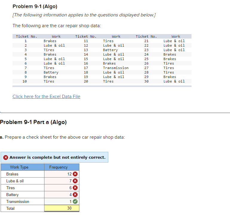 Solved Problem 9-1 (Algo) [The following information applies | Chegg.com