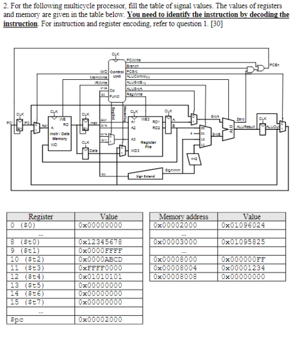 2. For the following multicycle processor, fill the | Chegg.com