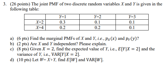 Solved 3. (26 points) The joint PMF of two discrete random | Chegg.com