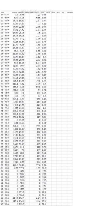 compelet the earth work chart (swell factor .83) | Chegg.com