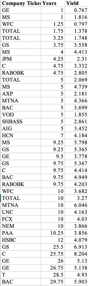 Solved Create a plot of the linear and quadratic regression | Chegg.com