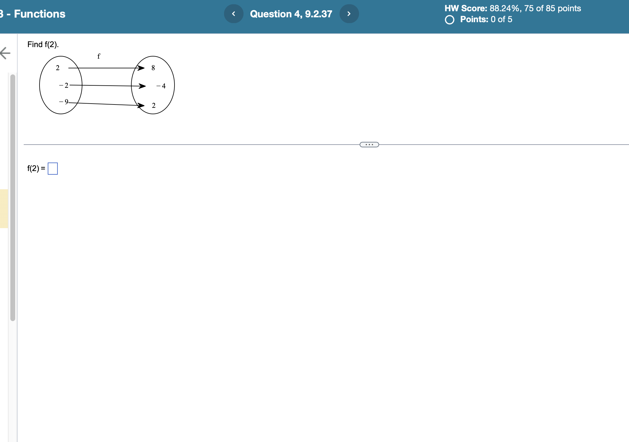 Solved f(2)= | Chegg.com