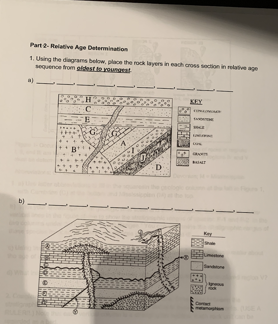 Solved Part 2- Relative Age Determination 1. Using the | Chegg.com