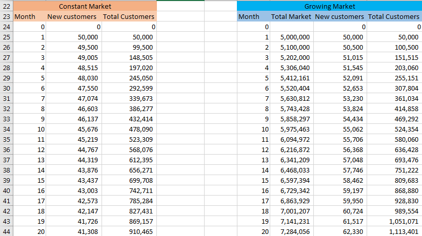 Solved Problem solutions must make full use of defined name | Chegg.com