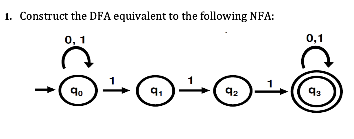 Solved 1. Construct the DFA equivalent to the following NFA: | Chegg.com