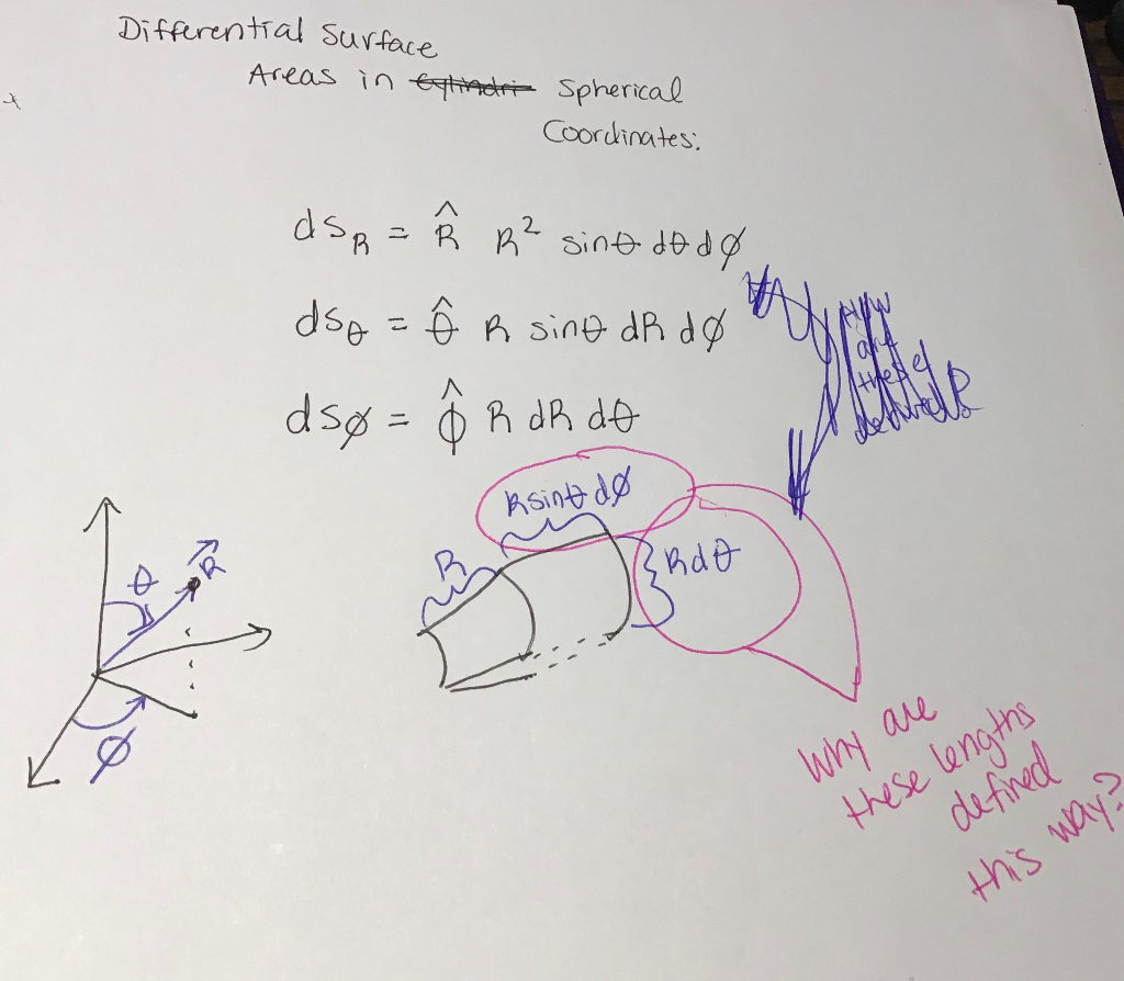 Solved Differential surface Areas in tylindri Spherical | Chegg.com