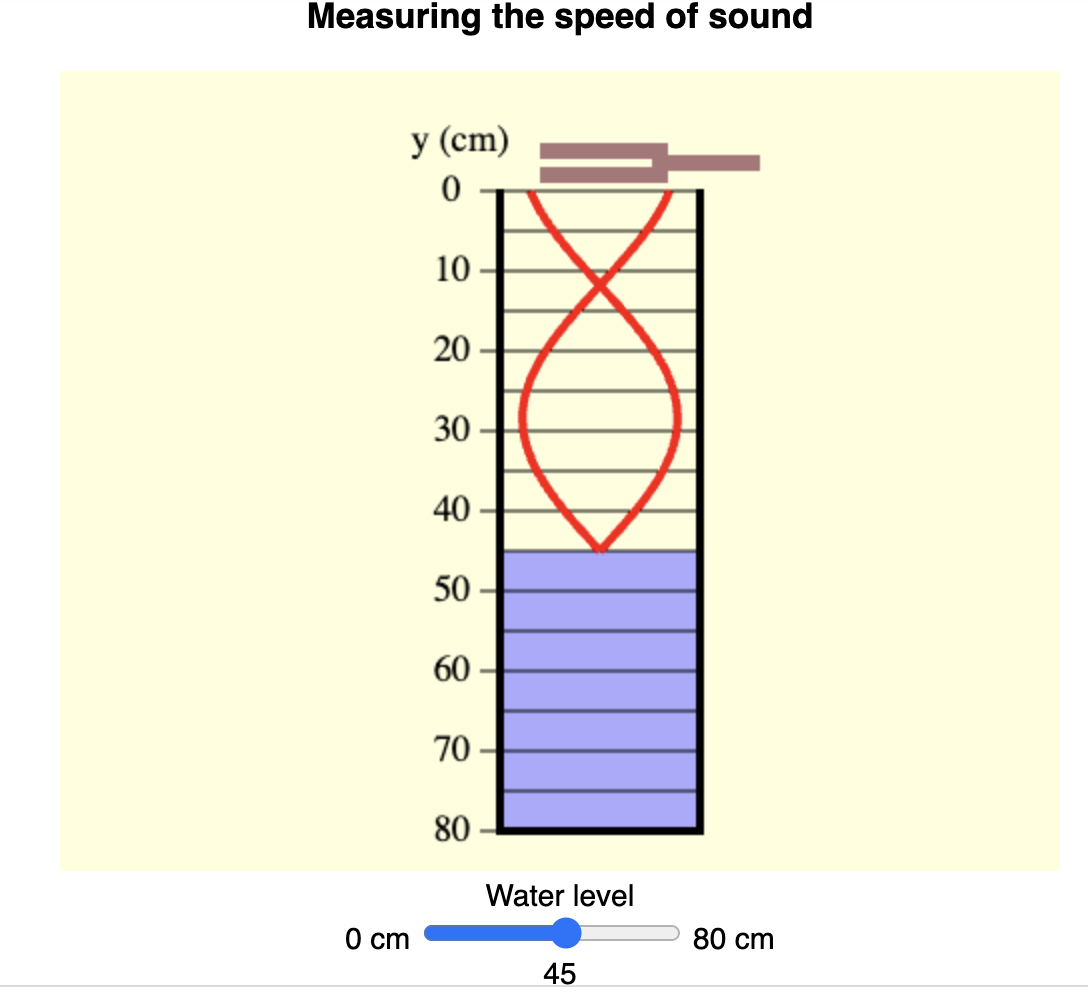 Solved First, use the 440 Hz tuning fork. You should be able | Chegg.com