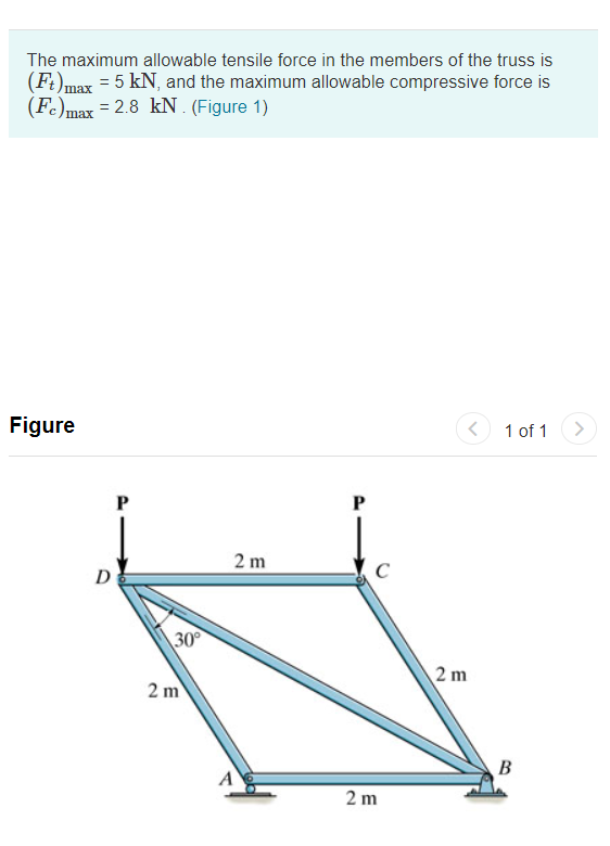 Solved Determine the maximum magnitude P of the two | Chegg.com