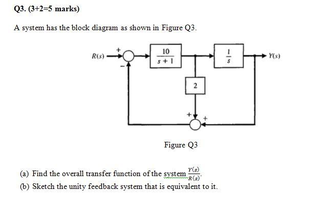 Solved Q3. (3+2=5 marks) A system has the block diagram as | Chegg.com