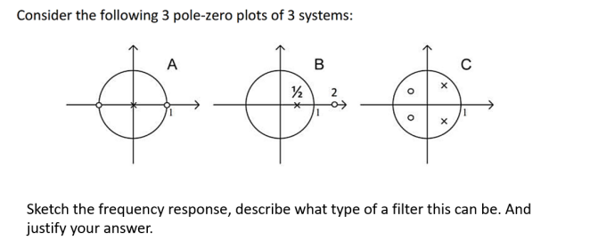 Solved Consider the following 3 pole-zero plots of 3 | Chegg.com
