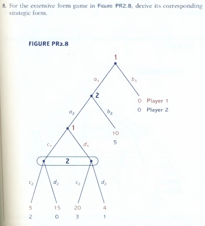Solved For the extensive form game in FiGURE PR2.8, derive | Chegg.com