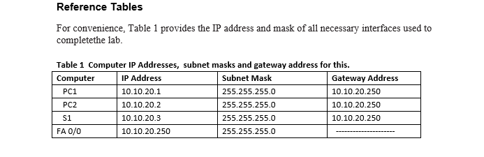 Solved Reference Tables For convenience, Table 1 provides | Chegg.com