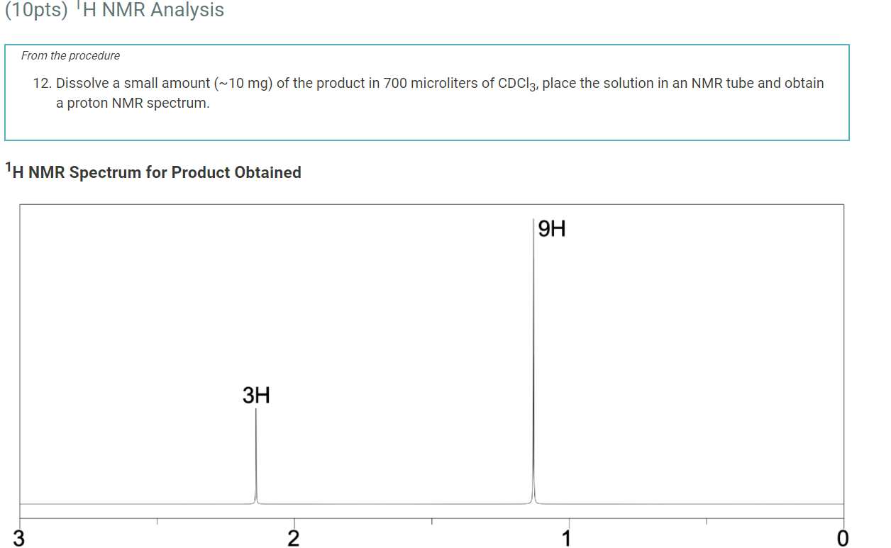 Mass of pinacol used (g): Note: The balance was tared | Chegg.com