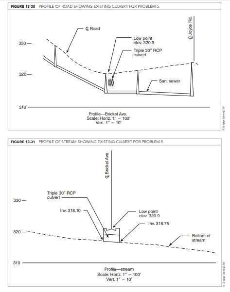 5. Figure 13-29 shows an existing road and existing | Chegg.com