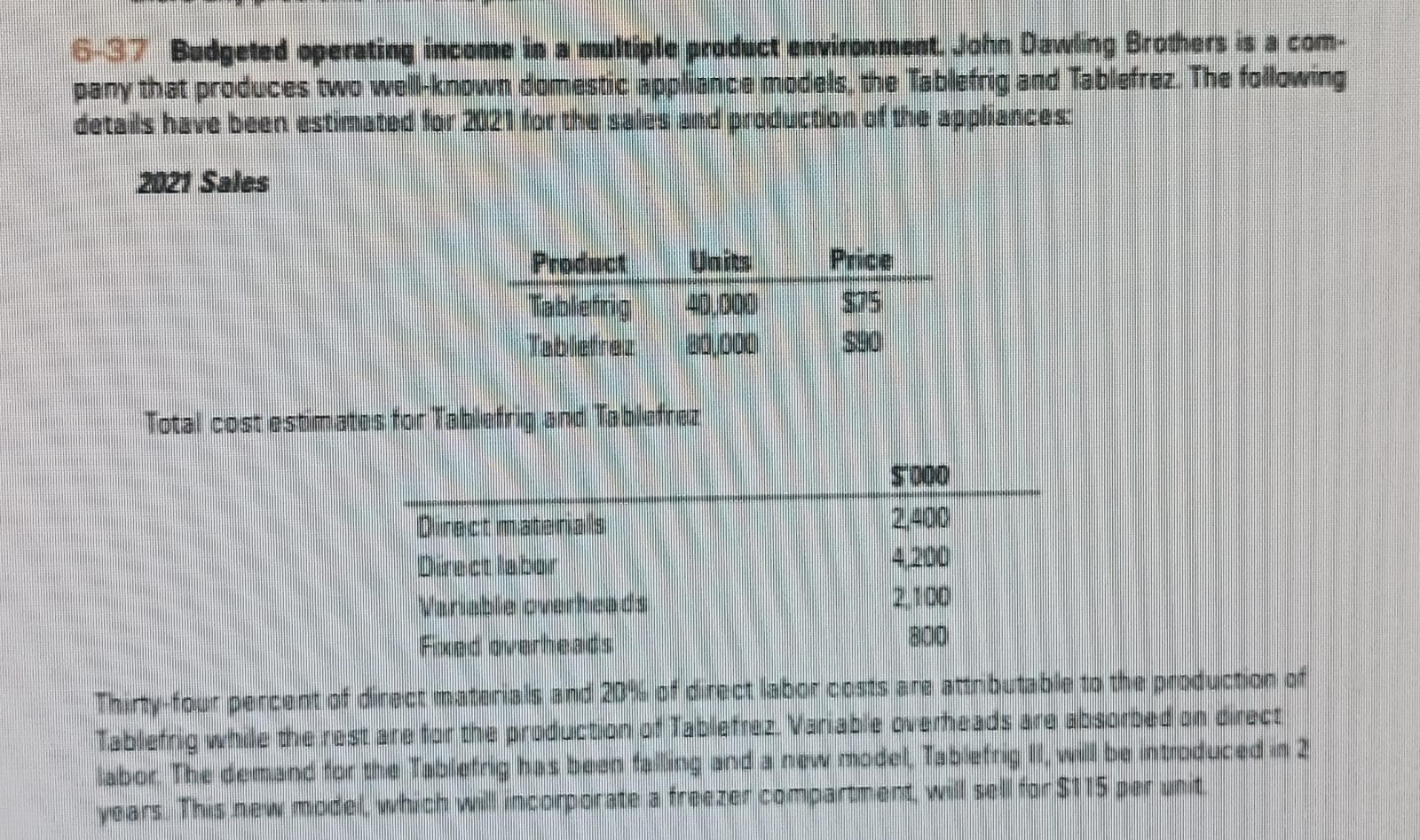 Solved 6-37 ﻿Badgeted operating income in a multiple prodect | Chegg.com