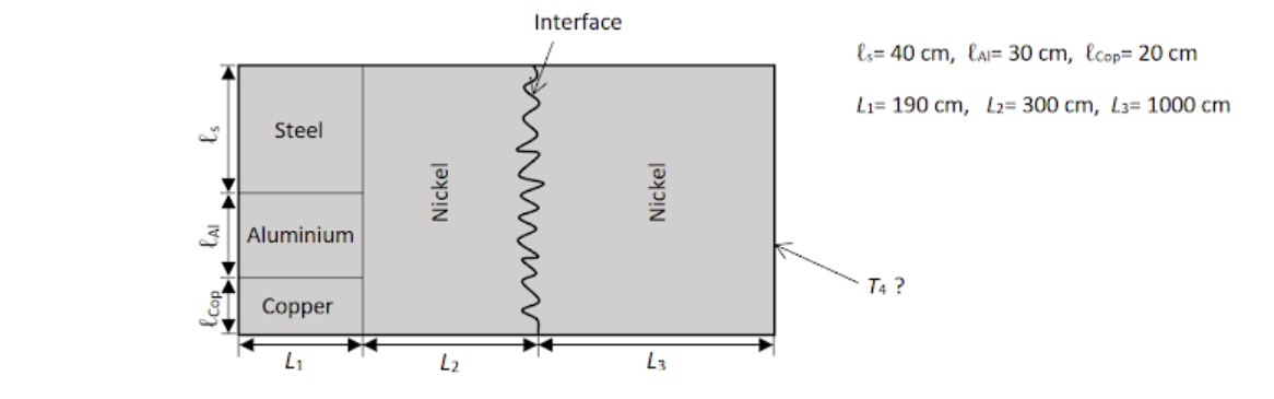 Solved Heat Transfer question A block made of different | Chegg.com