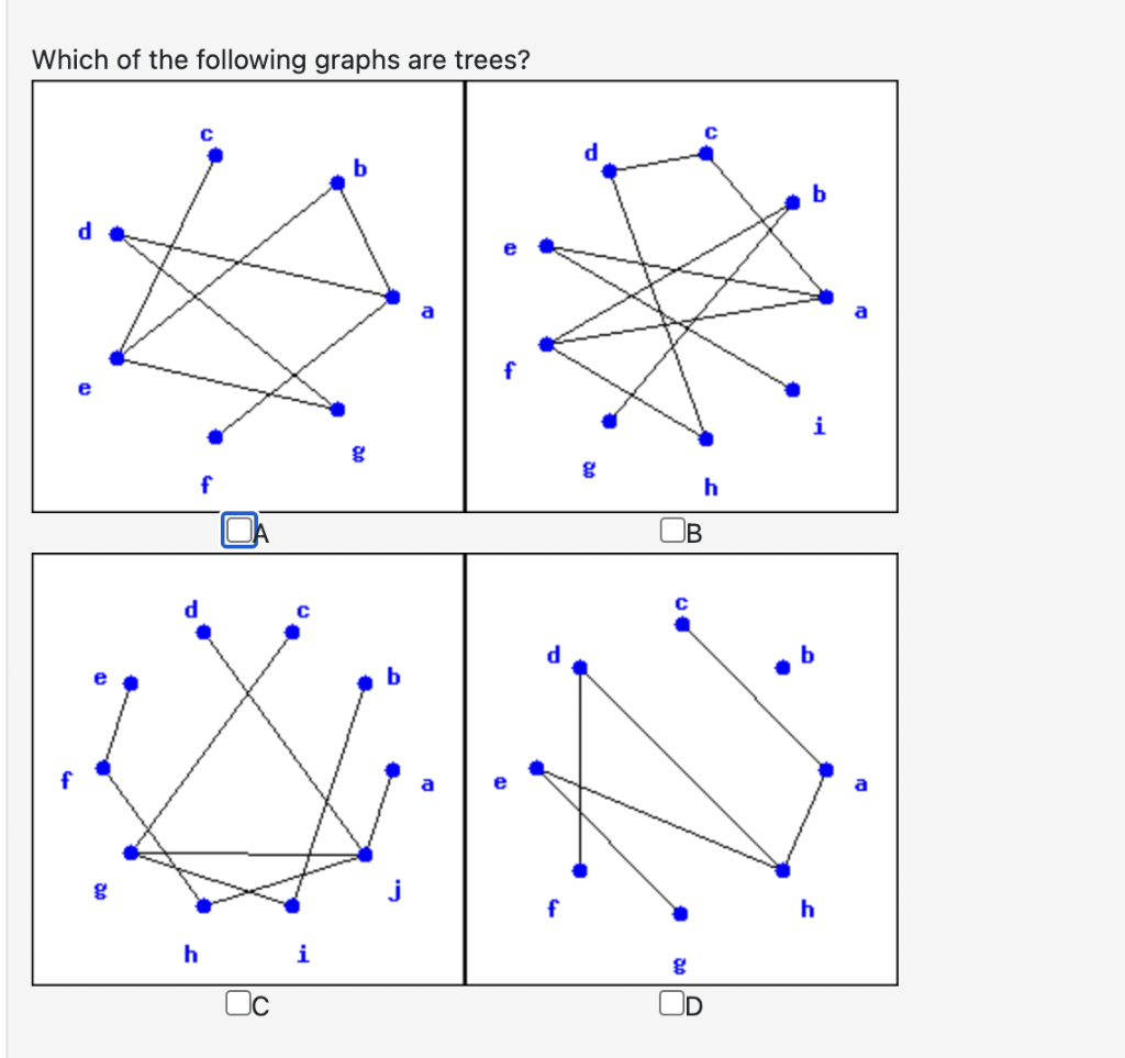 Solved Which of the following graphs are trees? | Chegg.com
