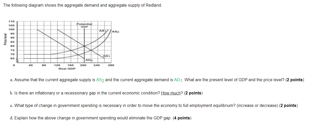Solved The following diagram shows the aggregate demand and | Chegg.com