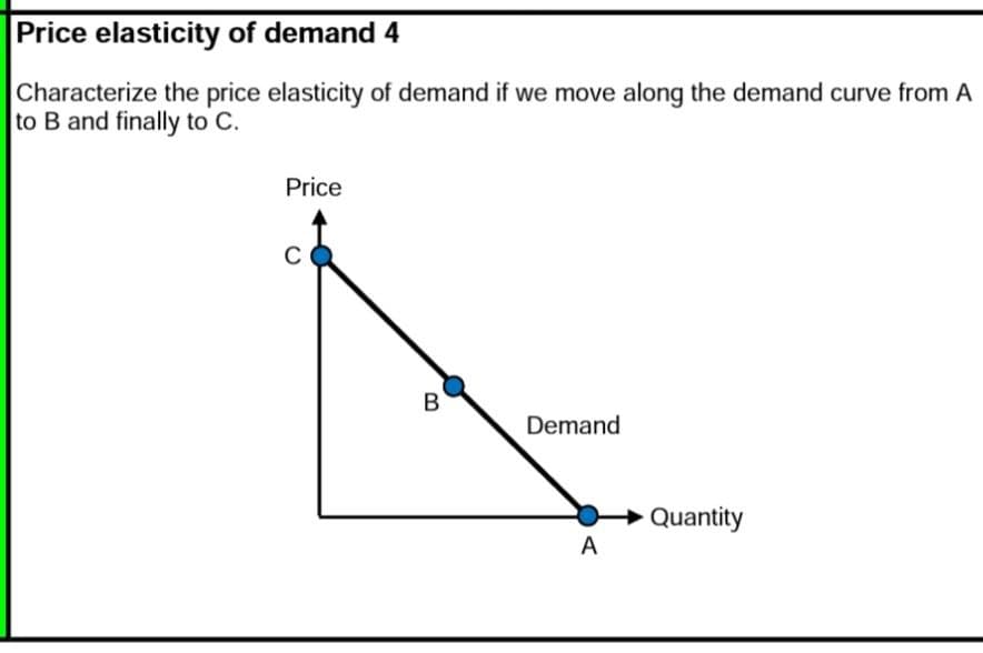 Solved Price elasticity of demand 4 Characterize the price | Chegg.com